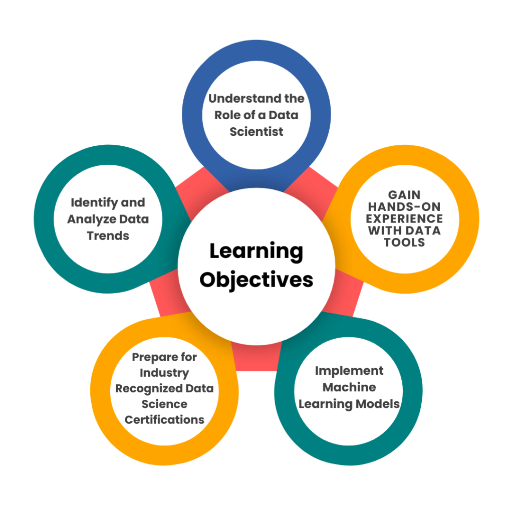 Data Science Course In Hyderabad | Data Scientist Course