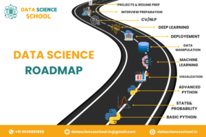 Data Science Course In Hyderabad | Data Scientist Course