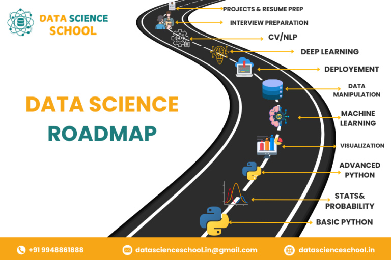 Data Science Course In Hyderabad | Data Scientist Course