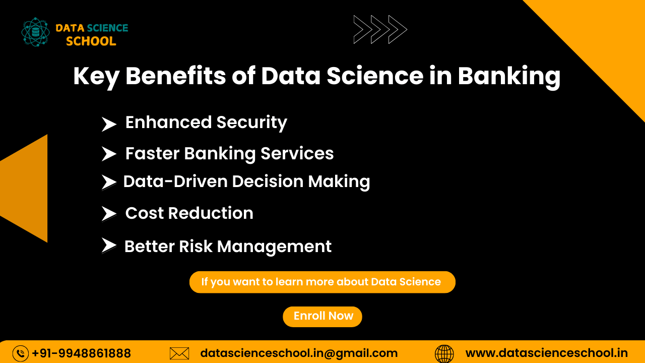 Data Science in Banking | Use Cases | 2025