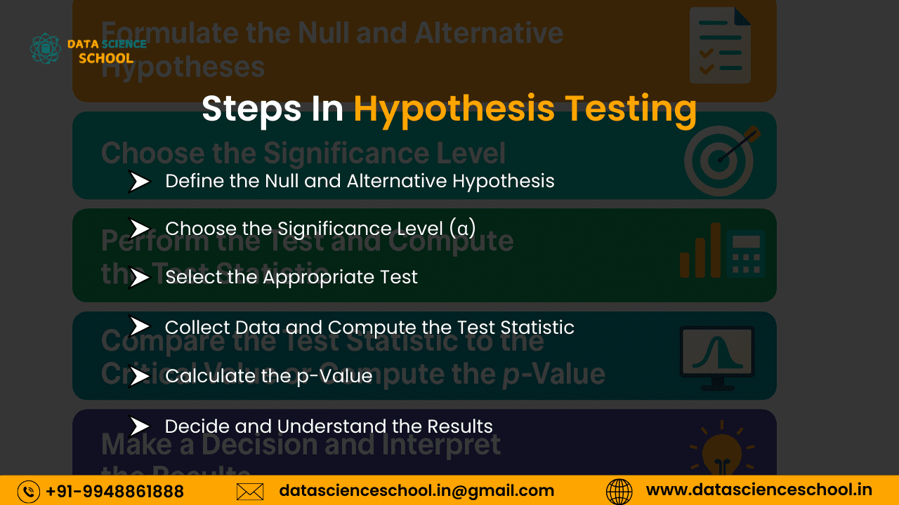 #1 Data Science Hypothesis Testing: Key Concepts & Examples